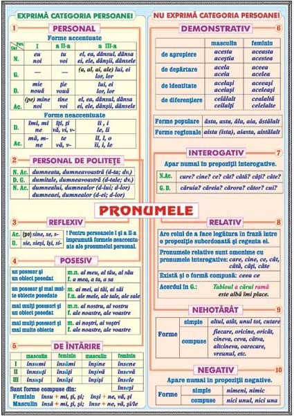 Plansa numeralul I, pronumele I - *** - 303,00 Lei - LibrariaOnline.ro